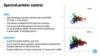 Revisiting spectral printing: A data-driven approach | PDF | Technology ...