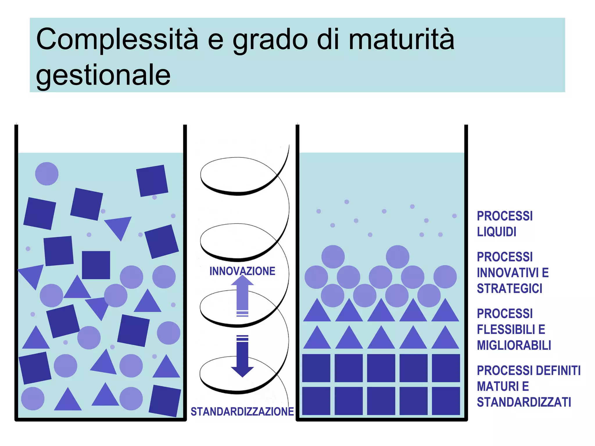 Revisiting Taylor Le basi del lean thinking nei principi del management ...