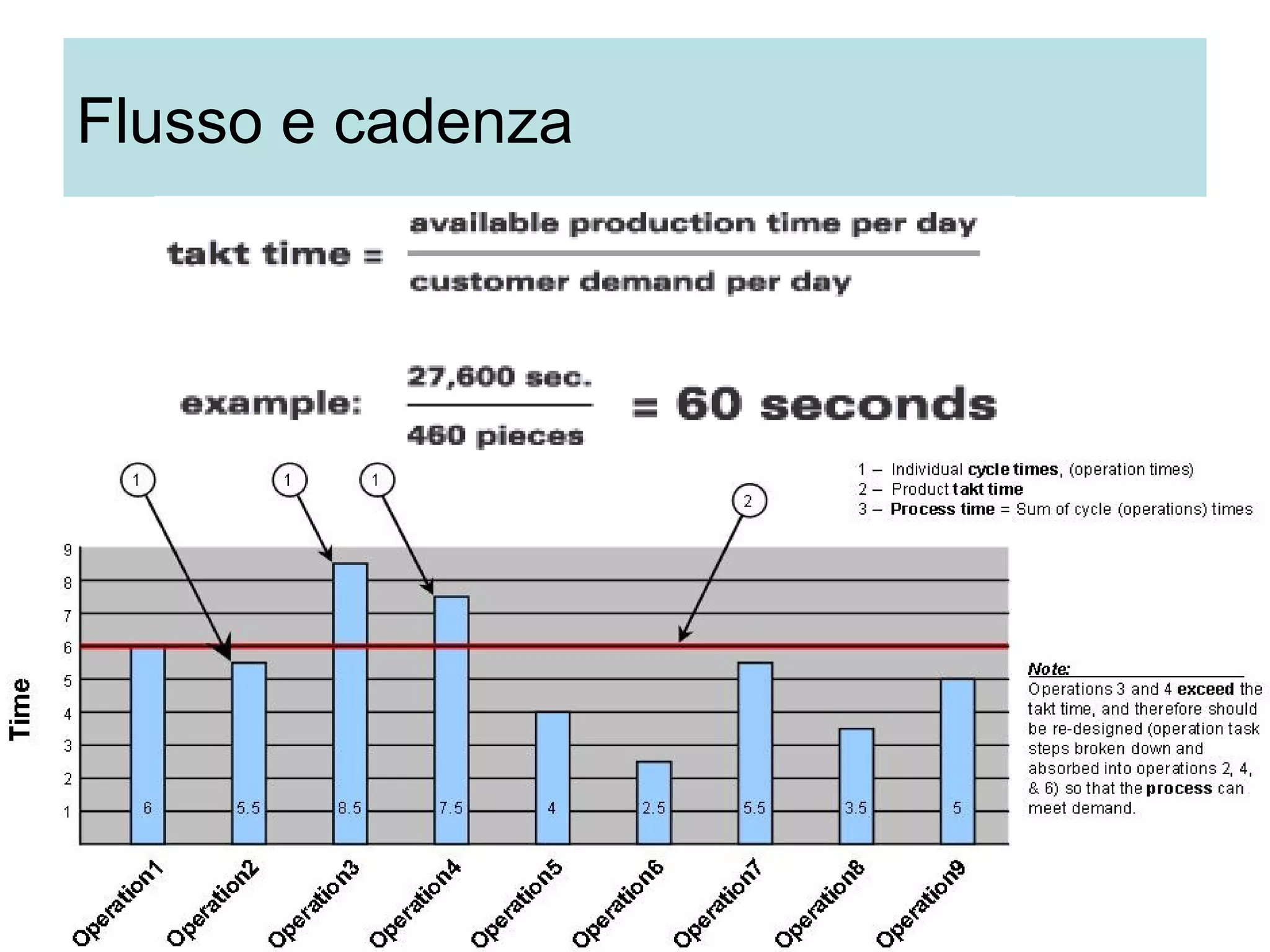 Revisiting Taylor Le basi del lean thinking nei principi del management ...