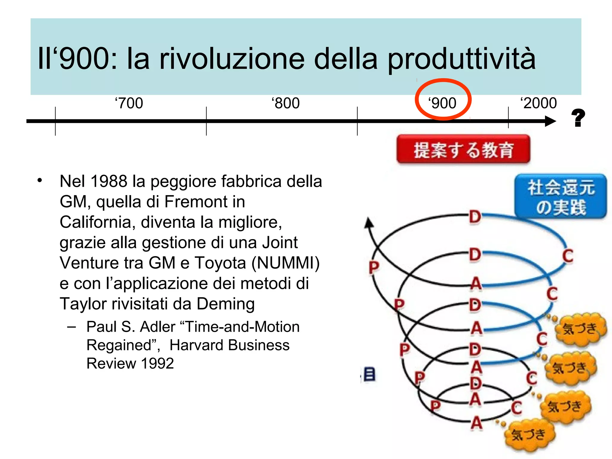 Revisiting Taylor Le basi del lean thinking nei principi del management ...