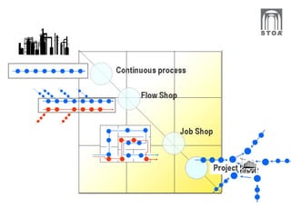 Revisiting Taylor Le basi del lean thinking nei principi del management ...