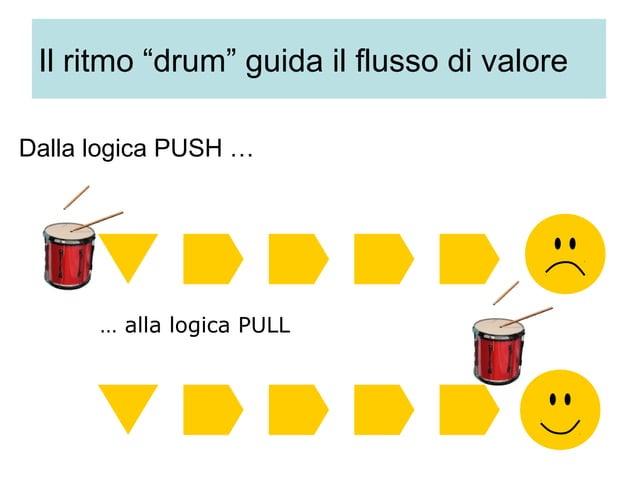 Revisiting Taylor Le basi del lean thinking nei principi del management ...