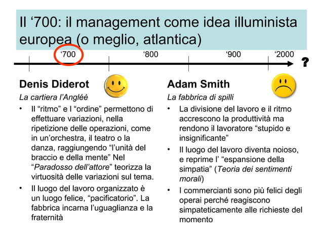 Revisiting Taylor Le basi del lean thinking nei principi del management ...