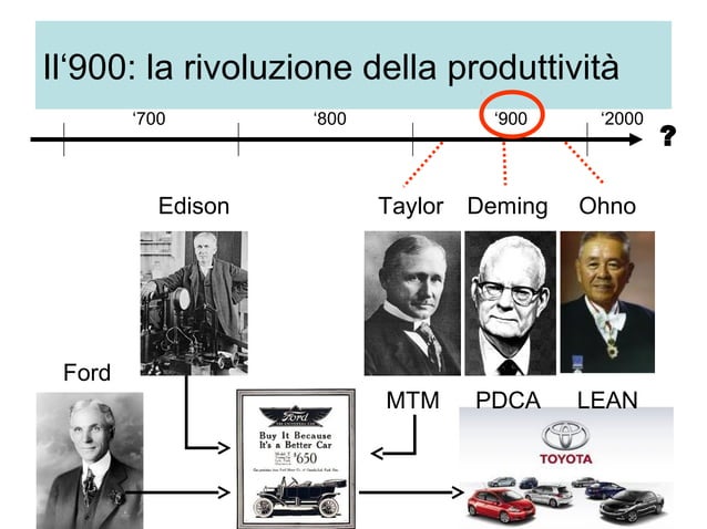 Revisiting Taylor Le basi del lean thinking nei principi del management ...