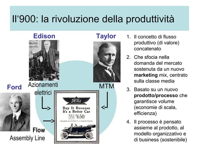 Revisiting Taylor Le basi del lean thinking nei principi del management ...