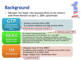 Revisiting the 1 malaysia brand | PPTX