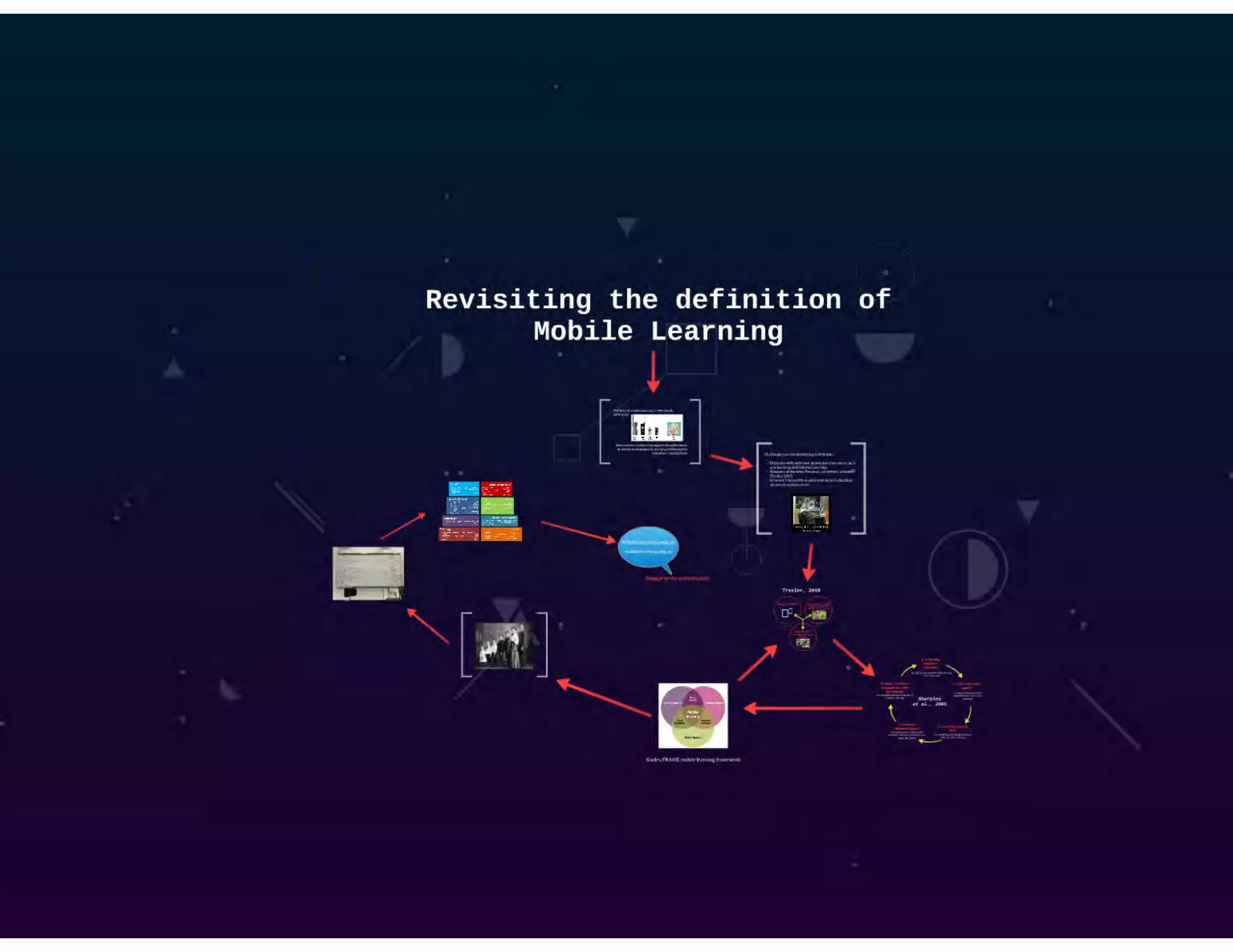 Revisiting the definition of Mobile Learning | PDF