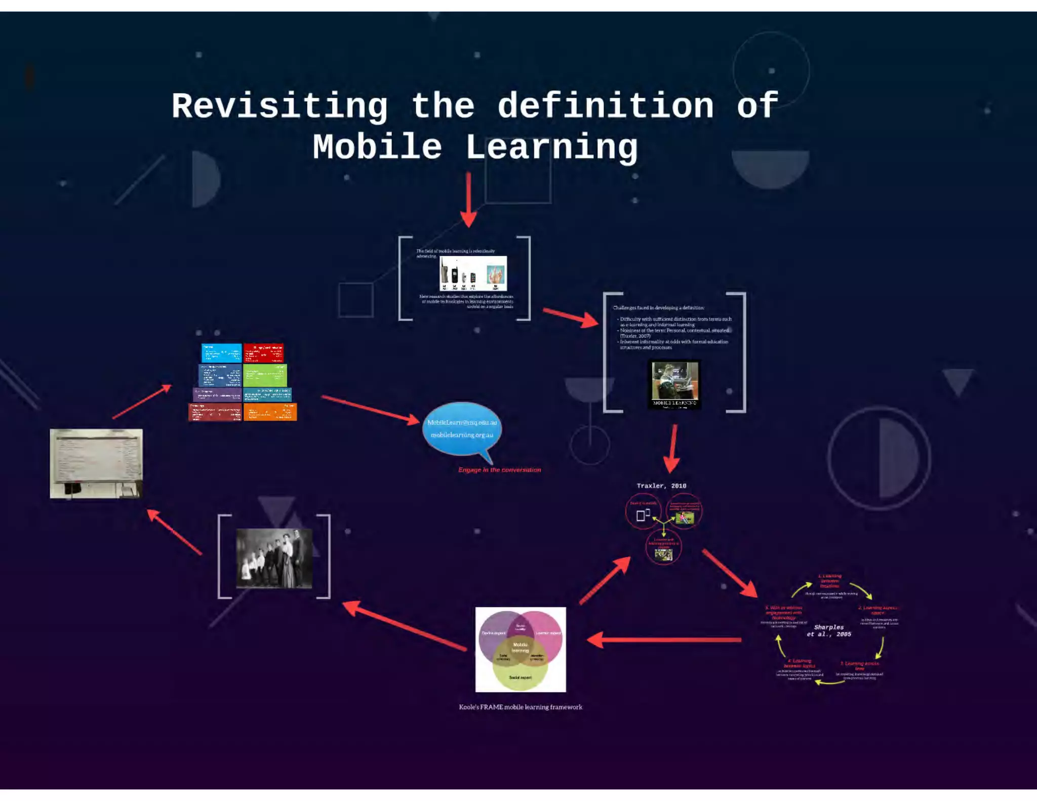 Revisiting the definition of Mobile Learning | PDF | Mobile Games | Video Gaming