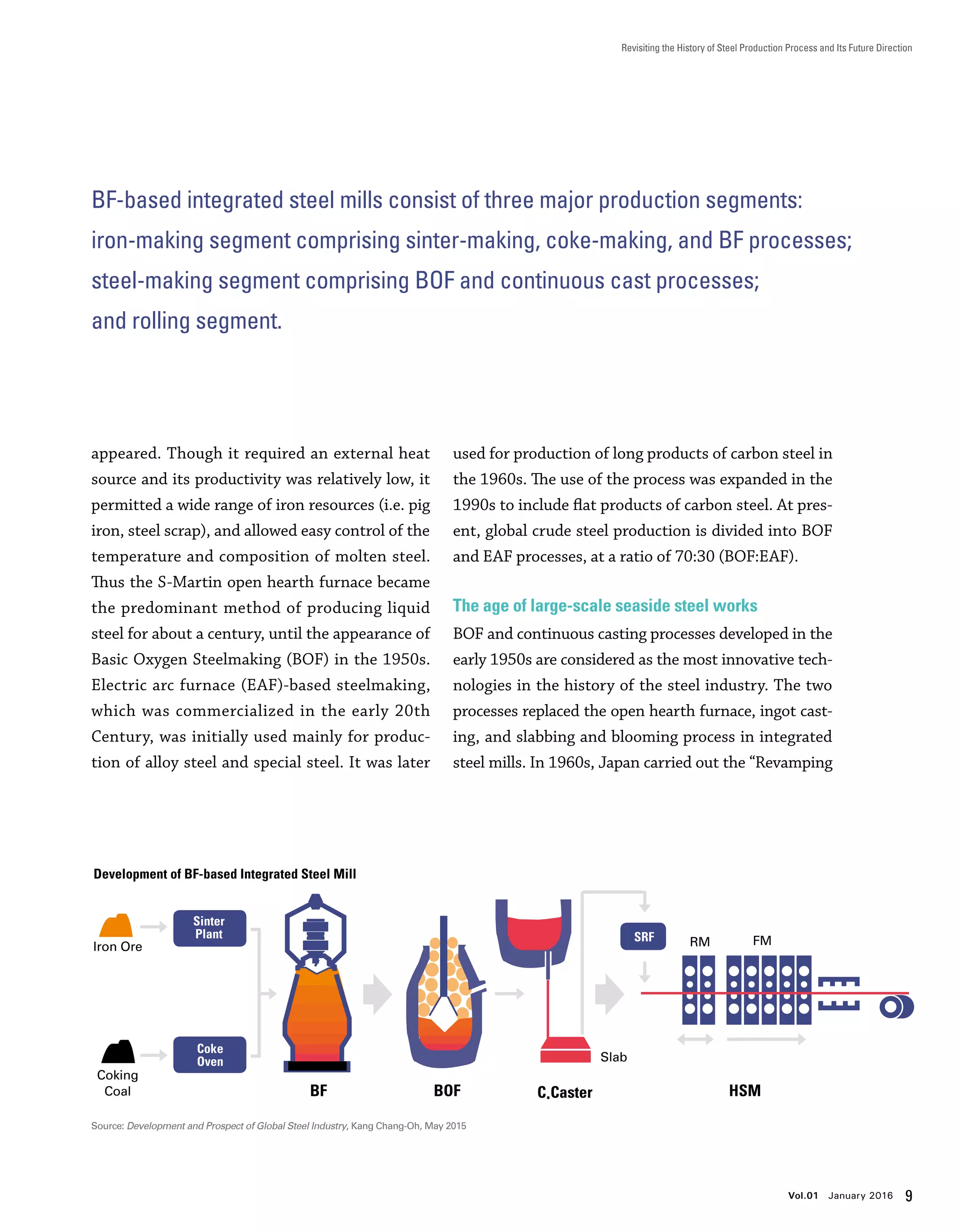 Revisiting the history of steel production process and its future ...