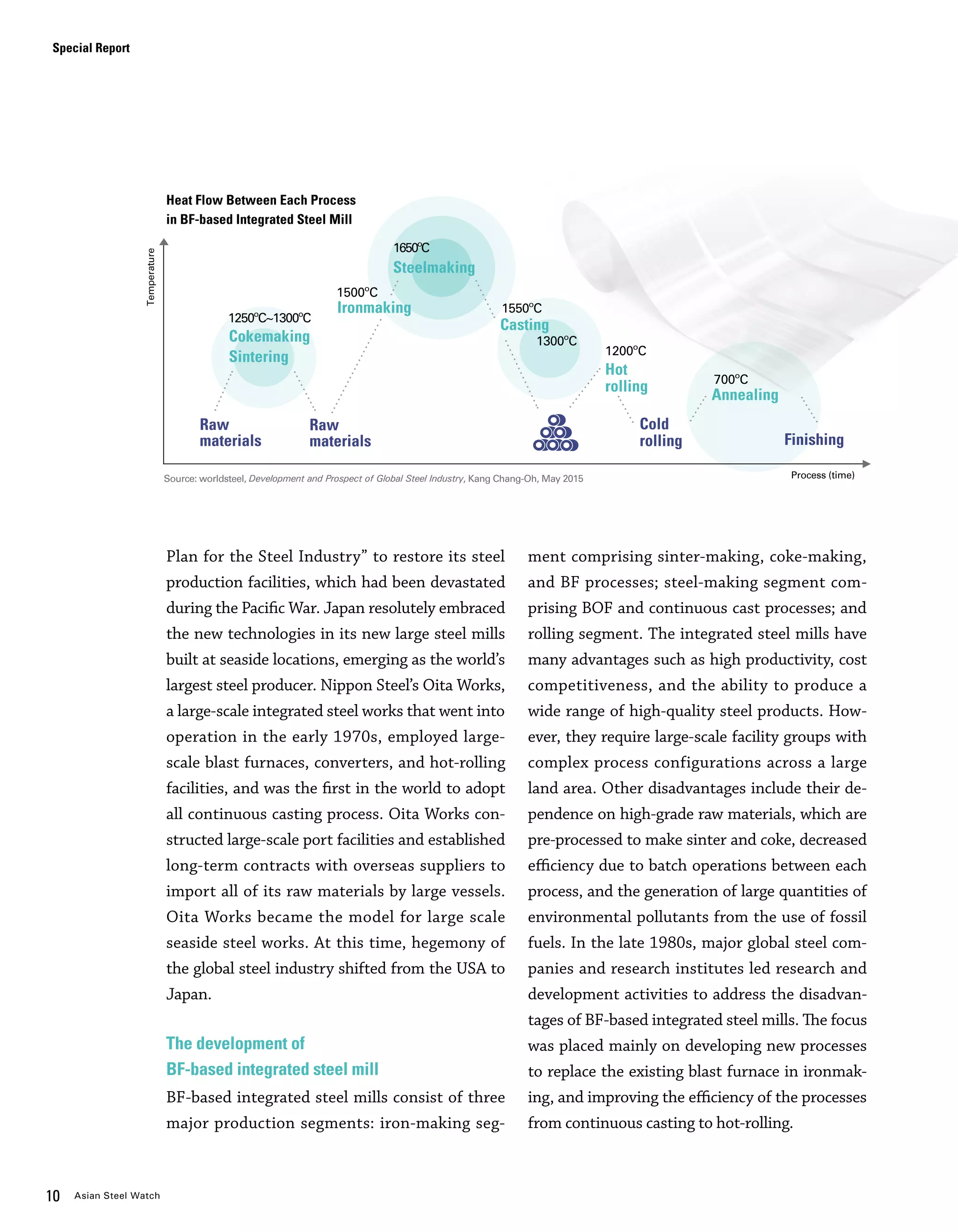 Revisiting the history of steel production process and its future ...