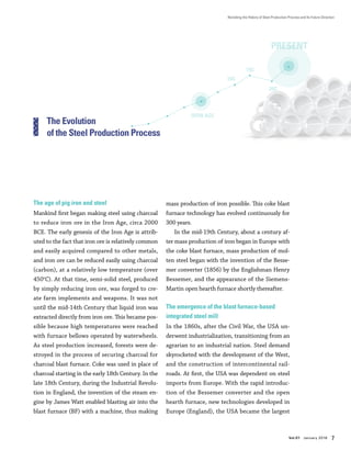 Revisiting the history of steel production process and its future ...