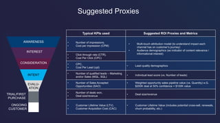 Revisiting the Marketing Funnel | PDF