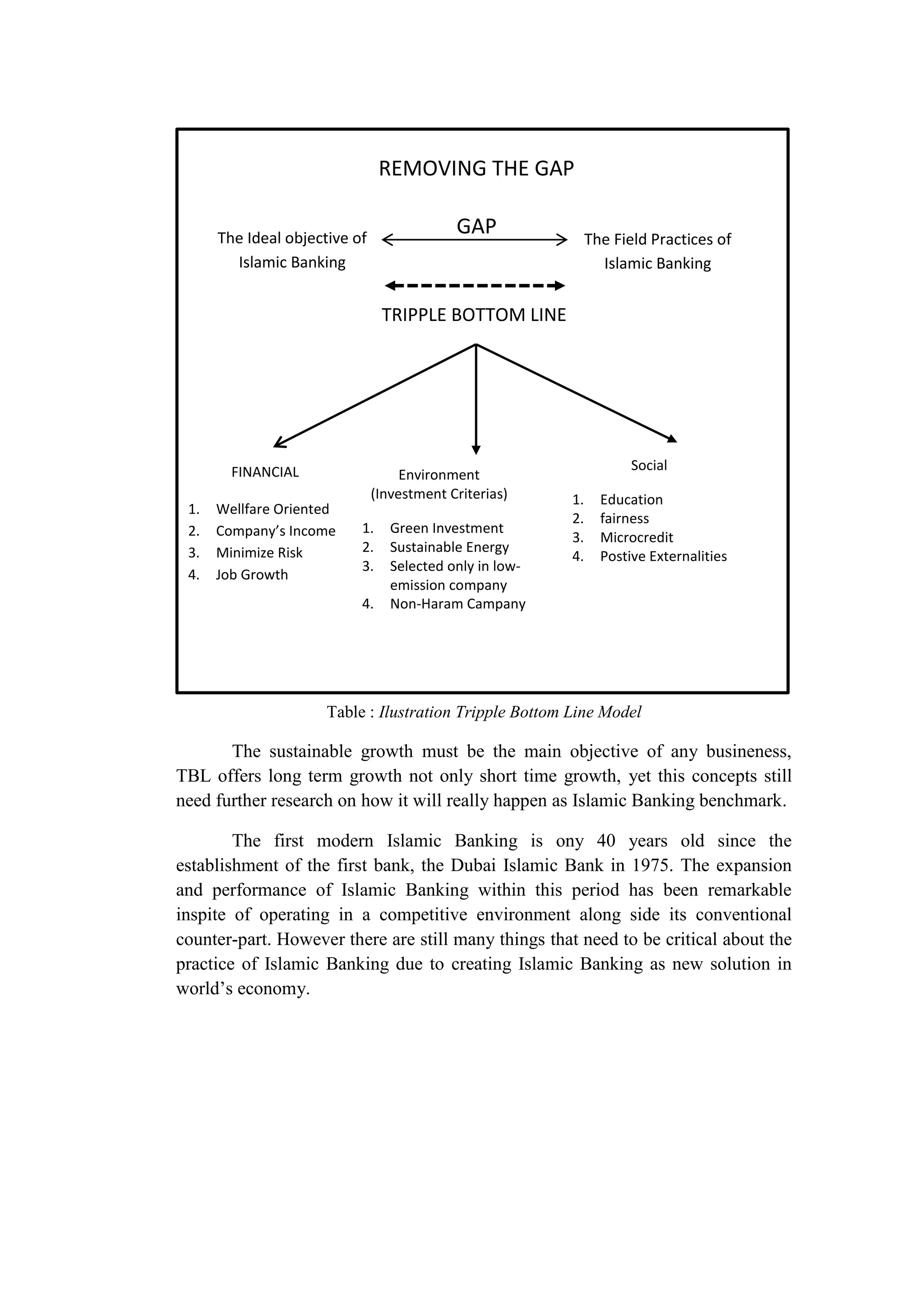 Revisiting the objective of islamic banking, tbl approach. | PDF