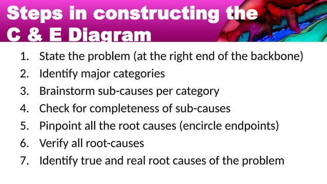Revisiting the Process and Guidelines of CIP in English - STEPS 4-7.pptx