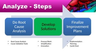 Revisiting the Process and Guidelines of CIP in English - STEPS 4-7.pptx