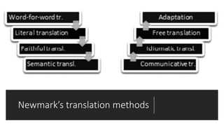 Revisiting Viviana Gaballo's "Exploring the Boundaries of Transcreation ...