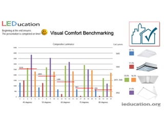 Revisiting Visual Comfort in the Digital Age by John Katimaris | PPT