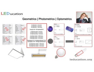 Revisiting Visual Comfort in the Digital Age by John Katimaris | PPT