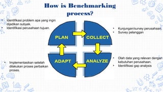 Tugas Presentasi Kelompok 3 - Benchmarking | PPT