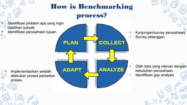 Tugas Presentasi Kelompok 3 - Benchmarking | PPT