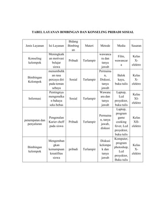 TABEL LAYANAN BK PRIBADI DAN SOSIAL | PDF