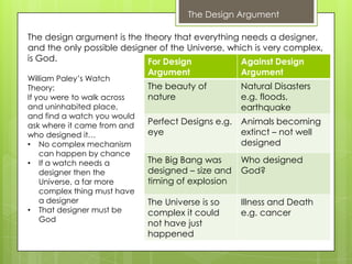 Believing In God - Revision | PPTX