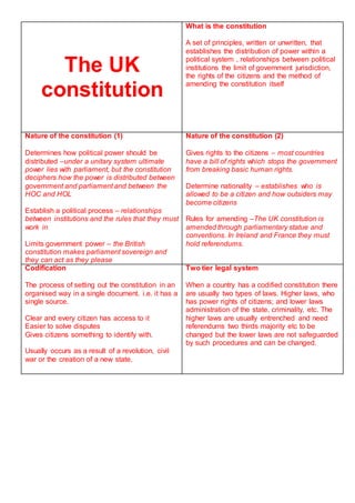 Unit 2 Revisions Cards | DOCX