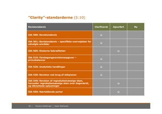 Revisors erklæringer | PPT