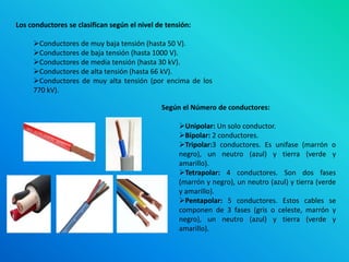 Revista de conductores de media y baja tension | PPTX