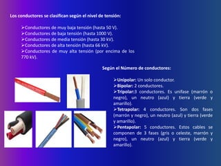 Conductores de Media y Baja Tension | PPTX