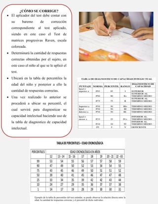 Instrumentos psicométricos - Revista | PDF