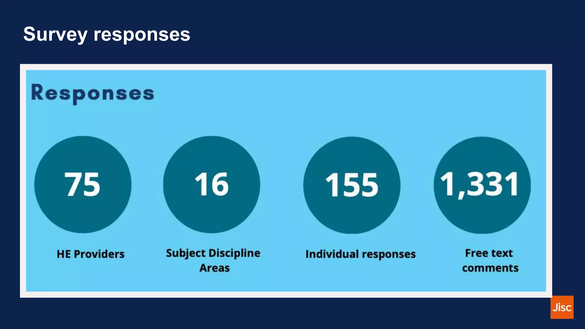 RevistingABC: Beyond blended: new definitions, principles and resources ...