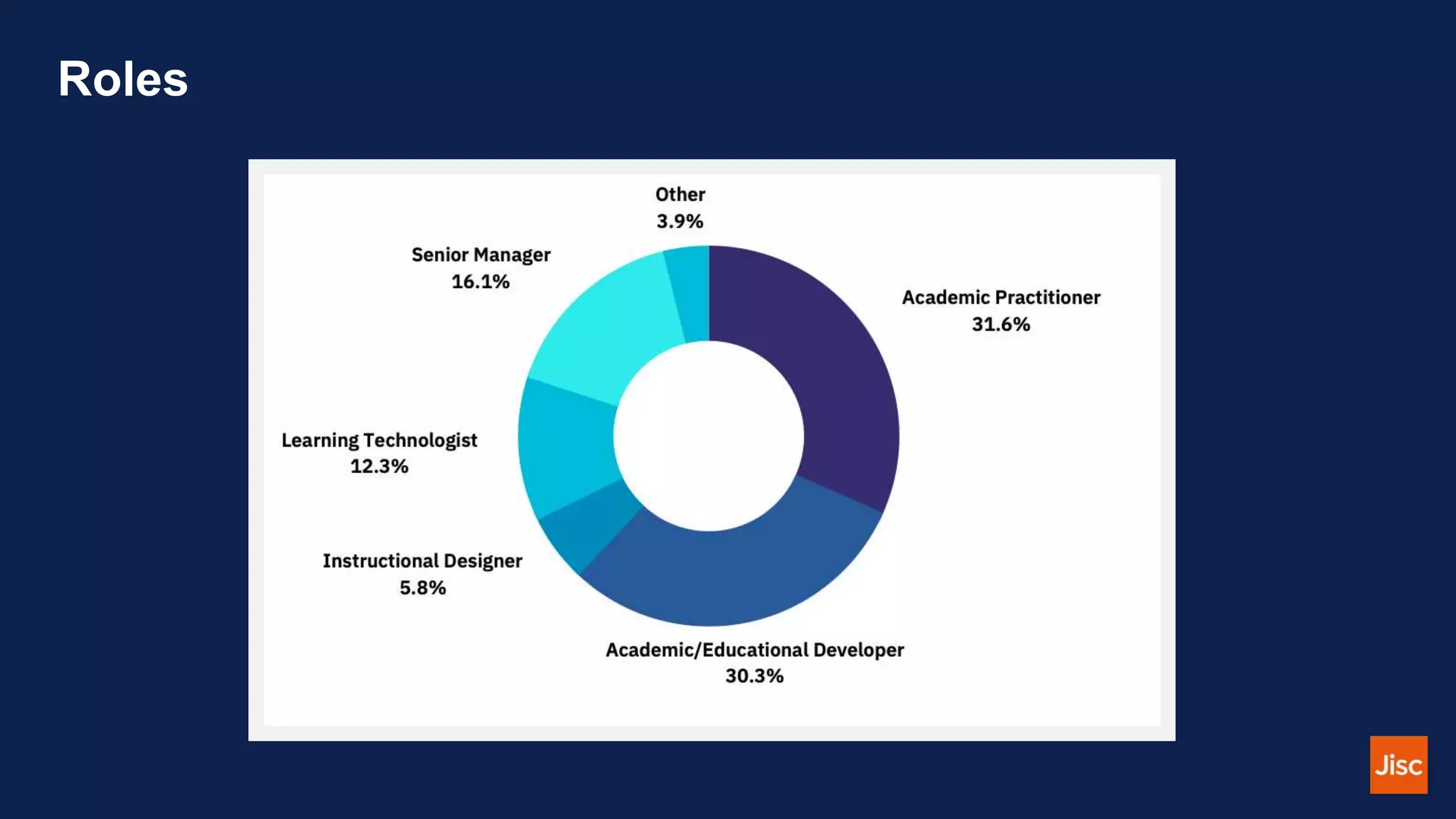 RevistingABC: Beyond blended: new definitions, principles and resources ...