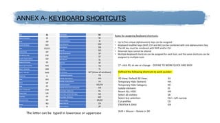 Revit easy from AutoCAD | PPTX
