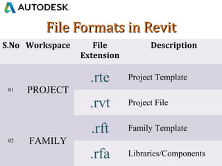 Revit introduction class | PPT