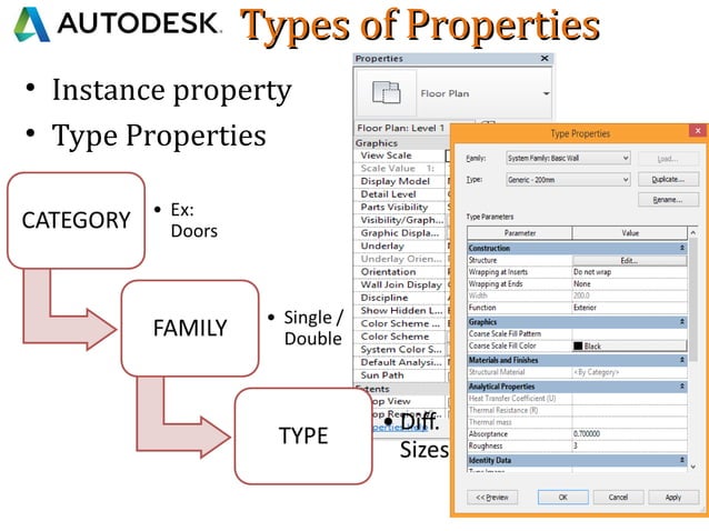 Revit introduction class | PPT | Computing | Technology & Computing