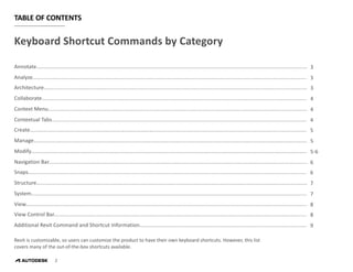 revit-keyboard-shortcutsujhuuuuhuuniuhnonn.pdf