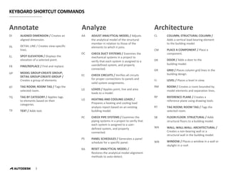 revit-keyboard-shortcutsujhuuuuhuuniuhnonn.pdf