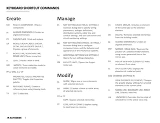 revit-keyboard-shortcutsujhuuuuhuuniuhnonn.pdf