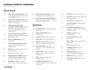 revit-keyboard-shortcutsujhuuuuhuuniuhnonn.pdf