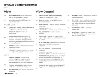 revit-keyboard-shortcutsujhuuuuhuuniuhnonn.pdf
