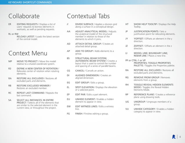 Revit Keyboard Shortcuts Guidepdf