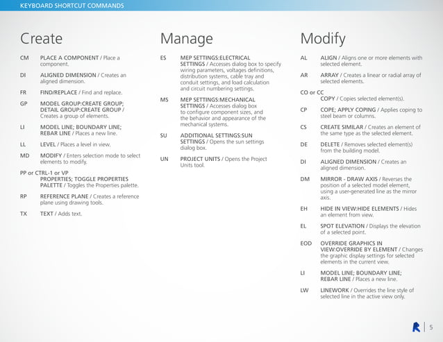 Revit-Keyboard-Shortcuts-Guide.pdf