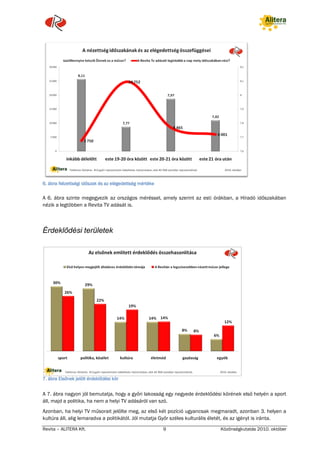 REVITA TV - ALITERA közönségkutatás rövid összefoglaló | PDF