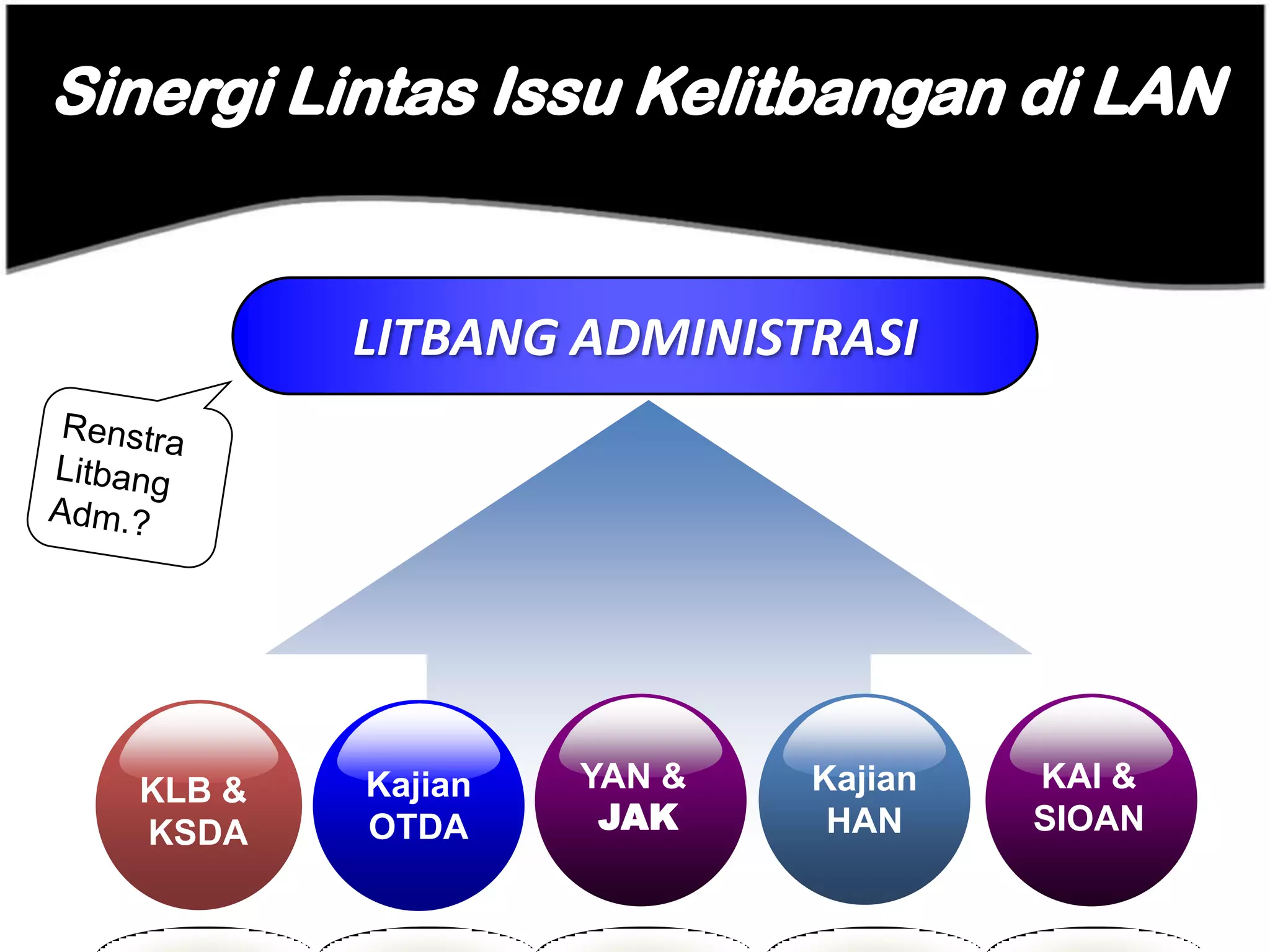 Revitalisasi Kelitbangan LAN Dari Perspektif Metodologi Penelitian Administrasi Negara | PPTX