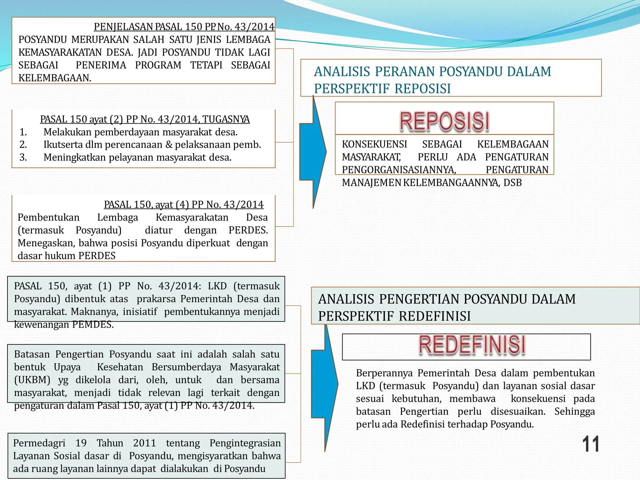 Presentasi Revitalisasi Posyandu Pak SEK.pptx