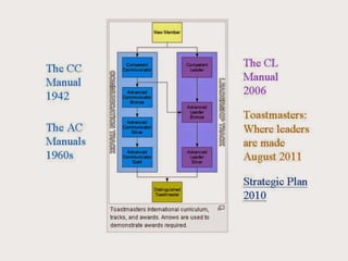 Revitalized education program update may 2014 | PPT