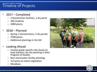 Revitalize, Restore, Replant | PPT
