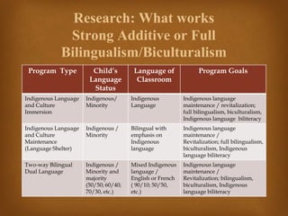 Revitalizing indigenous-languages-mlca-fall-2016.ppt