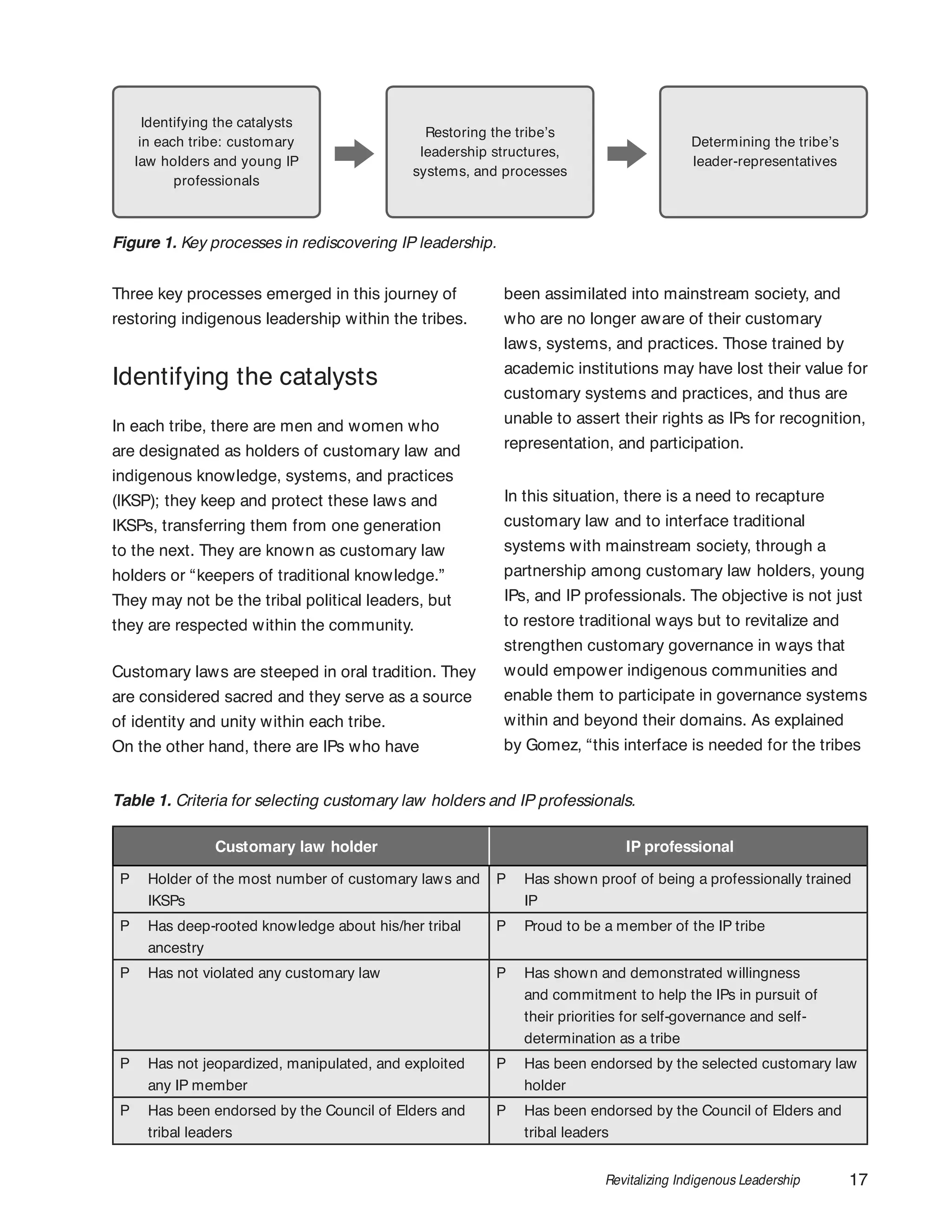 Revitalizing indigenous leadership | PDF